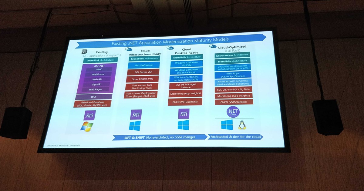 Modernizing Legacy Apps @Anglebrackets - Vertica Modernizing Legacy Apps @Anglebrackets - Vertica